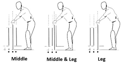 How To Take Guard Properly While Batting – Cricketers Hub