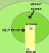 Cricket Fielding Positions & Explanations – Cricketers Hub