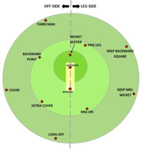 What Are The Fielding Restrictions In T20 Cricket? – Cricketers Hub
